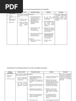 Fundal Massage Procedure and Checklist | PDF | Uterus | Massage