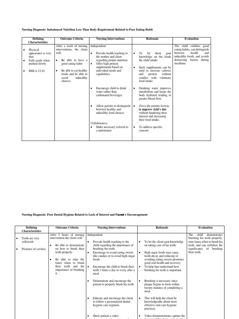 Nursing Care Plan - Pedia | PDF | Oral Hygiene | Determinants Of Health