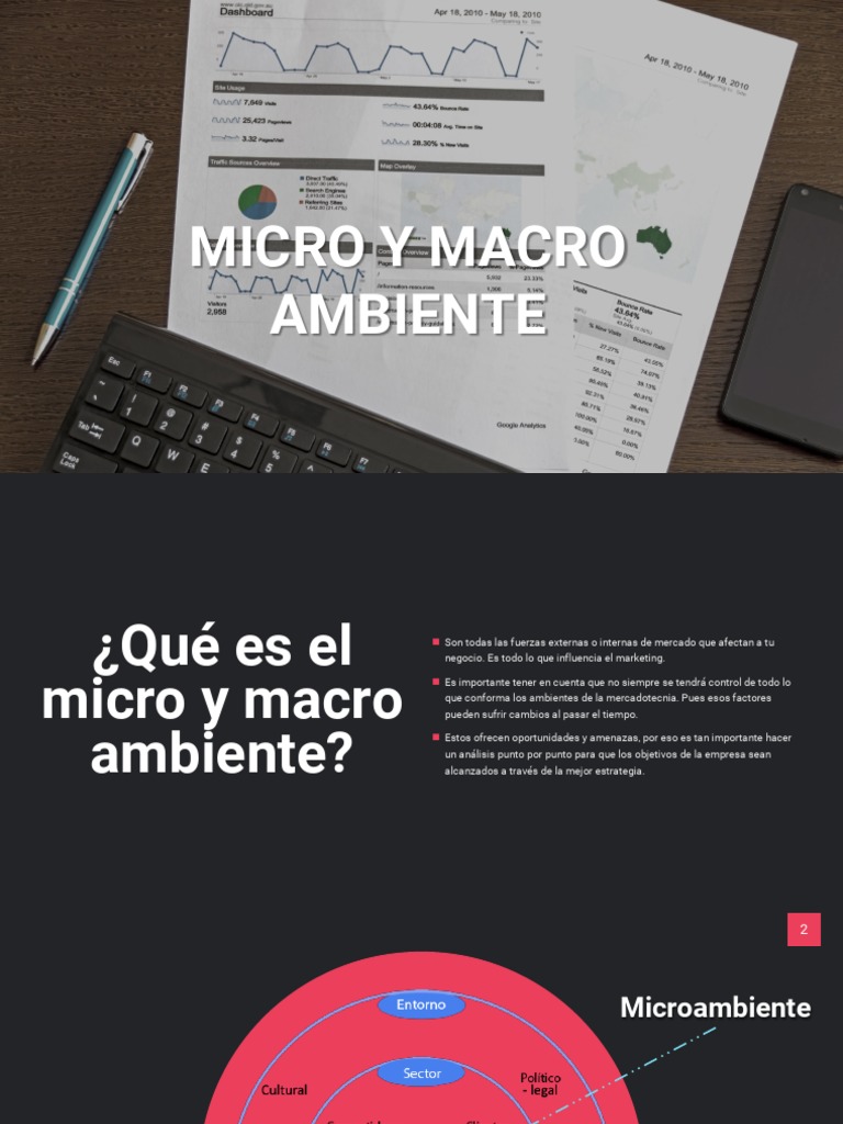 Unidad 1.2 Micro y Macro Ambiente | PDF | Mercado (economía) | Business