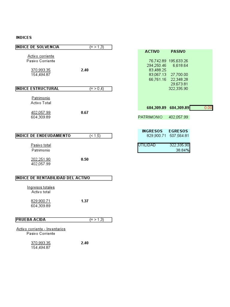 Indices Financieros | PDF