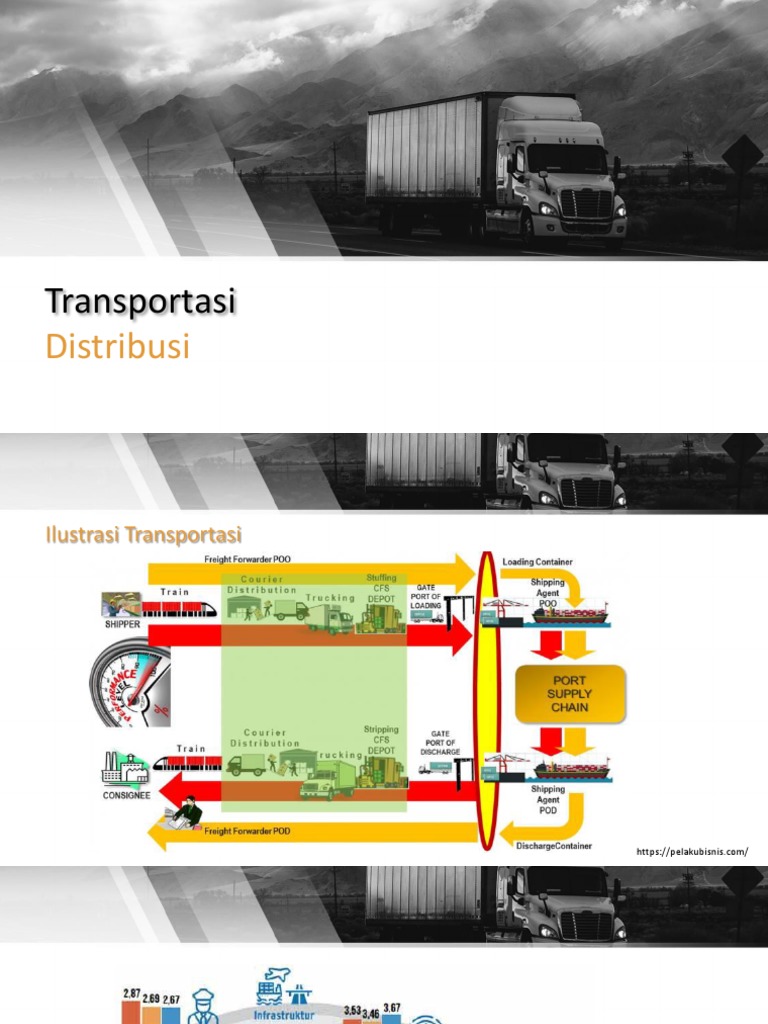 Pertemuan 11 Transportasi Distribusi | PDF