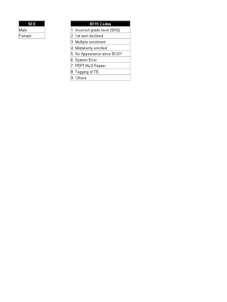 RF09 - Unenrollment of Learner | PDF | Information Age | Computing