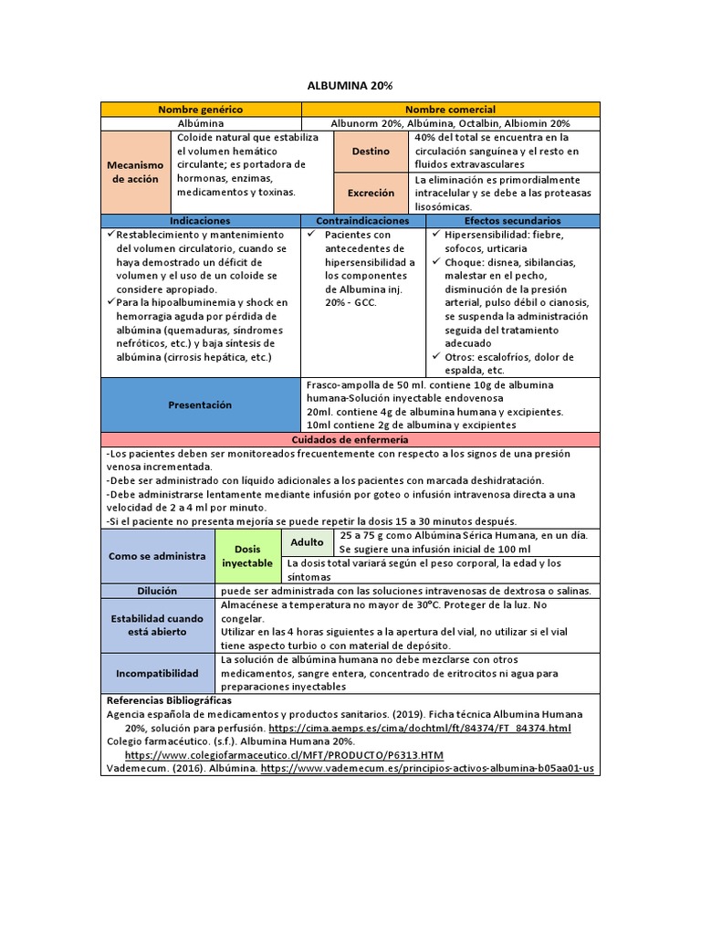 Albumina 20 | PDF | Medicamentos con receta | Enfermedades y trastornos
