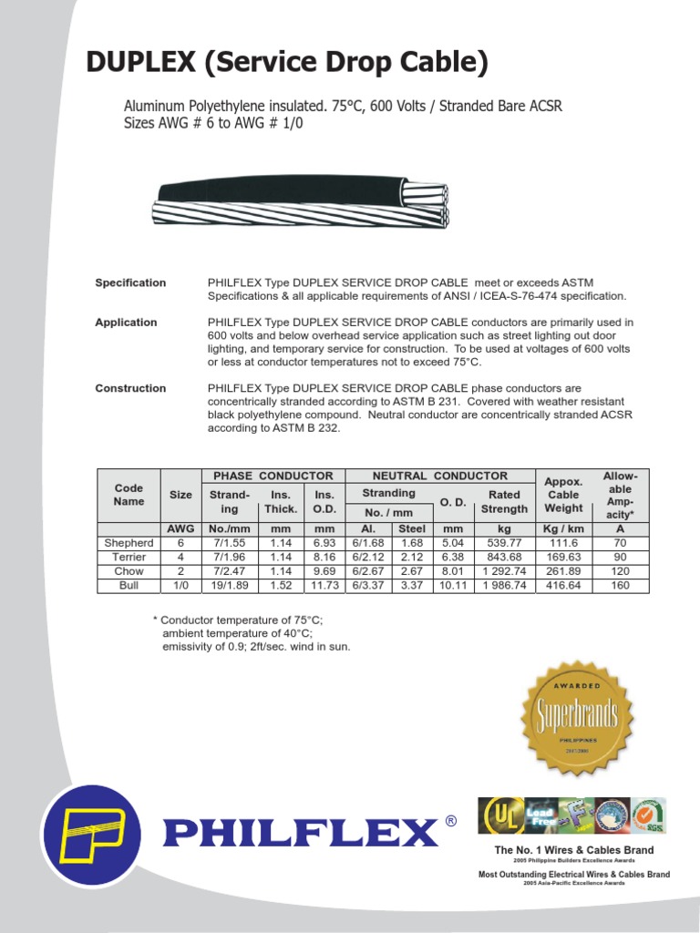 PHILFLEX Duplex | PDF | Electrical Conductor | Electrical Engineering