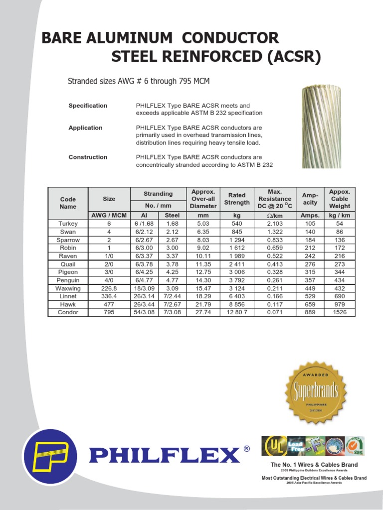 PHILFLEX Bare ACSR | Download Free PDF | Building Engineering | Wire