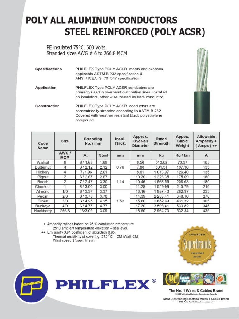 PHILFLEX Poly ACSR | Download Free PDF | Electrical Conductor | Materials