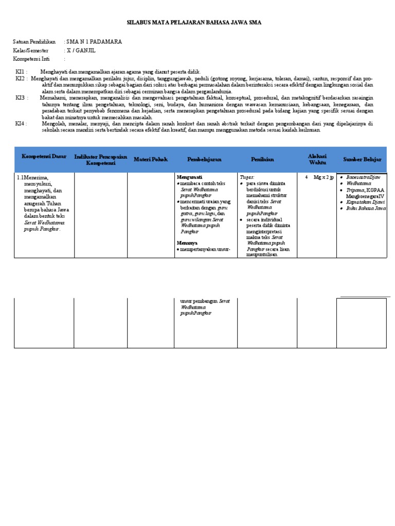 Silabus Bahasa Jawa Kelas 10 SMA-MA 2021 | PDF