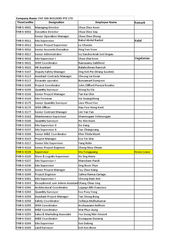 Employee List for Tat Hin Builders | PDF