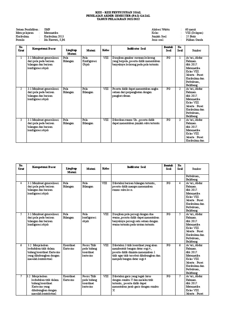 Kisi - Kisi Soal Pas Matematika Kelas Viii | PDF