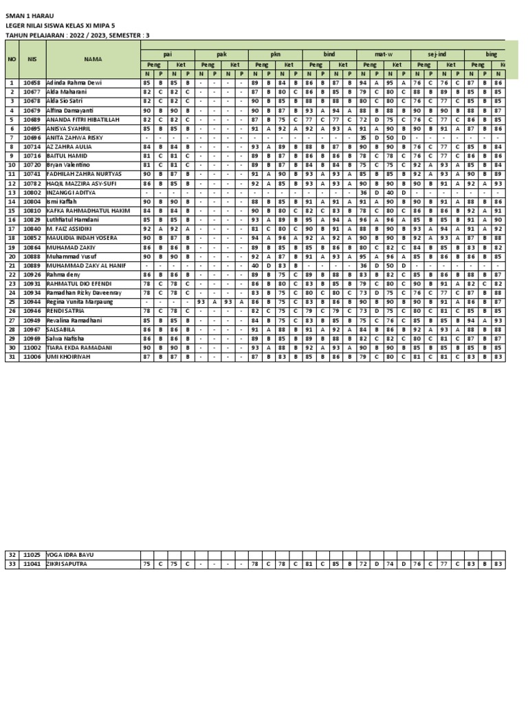 Leger - K2013 - XI MIPA 5 | PDF | Technology & Engineering