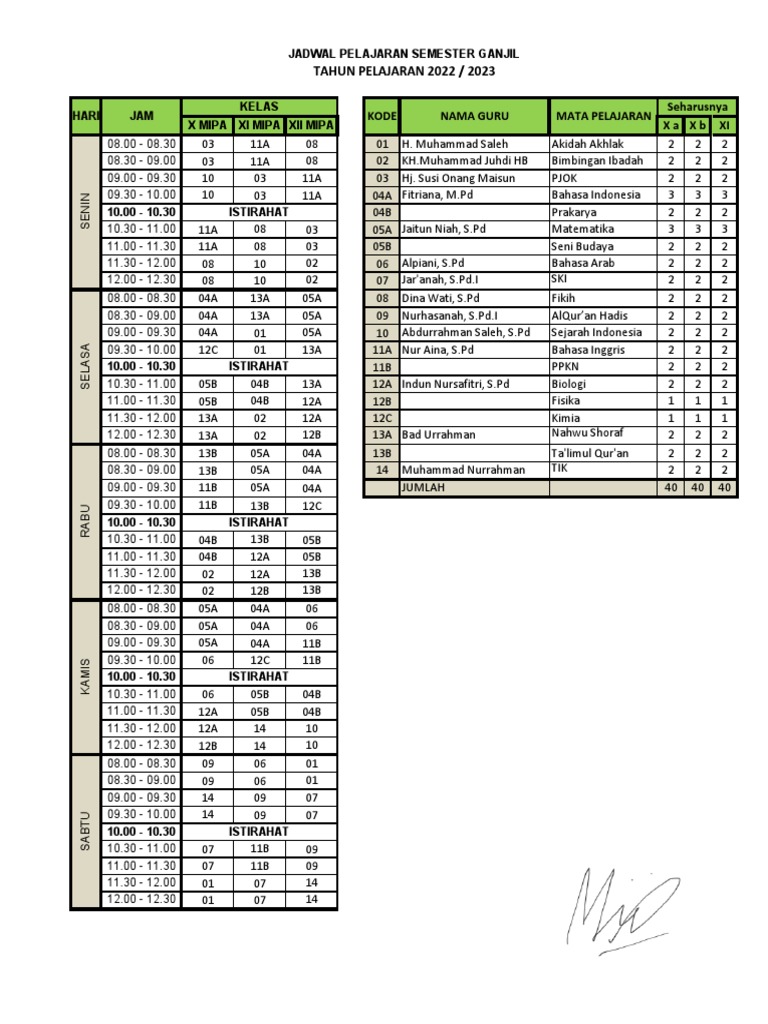Pembagian Jam Mengajar TP.2022-2023 Revisi | PDF