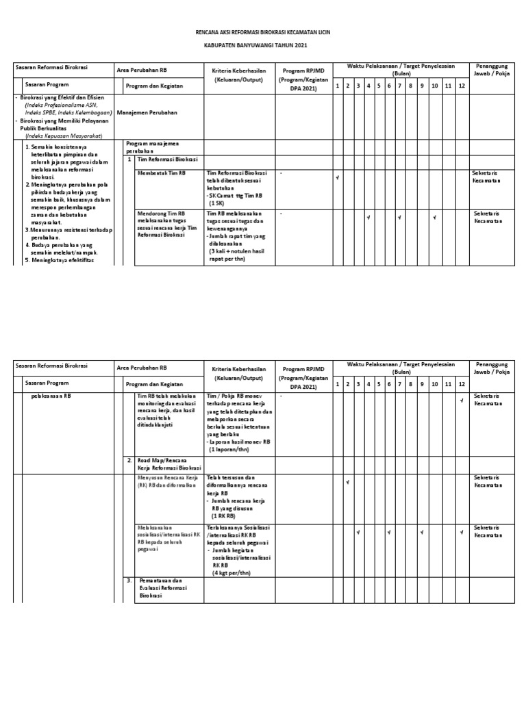2... Rencana Aksi RB 2021 KEC - LICIN-final | PDF