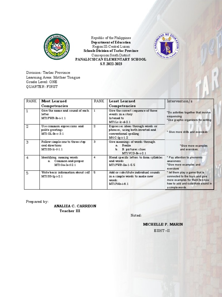 Panalicsican Elementary School Mother Tongue Learning Assessment Report ...