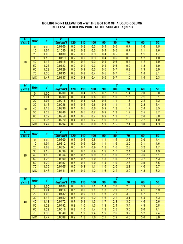 Tabel KTD Brix | PDF | Applied And Interdisciplinary Physics | Chemical Process Engineering