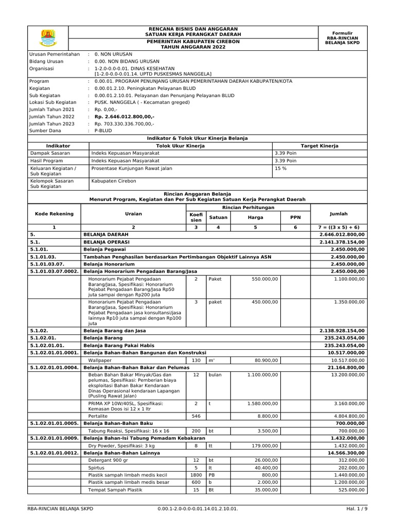 RBA Belanja SKPD Dinas Kesehatan 2022 | PDF