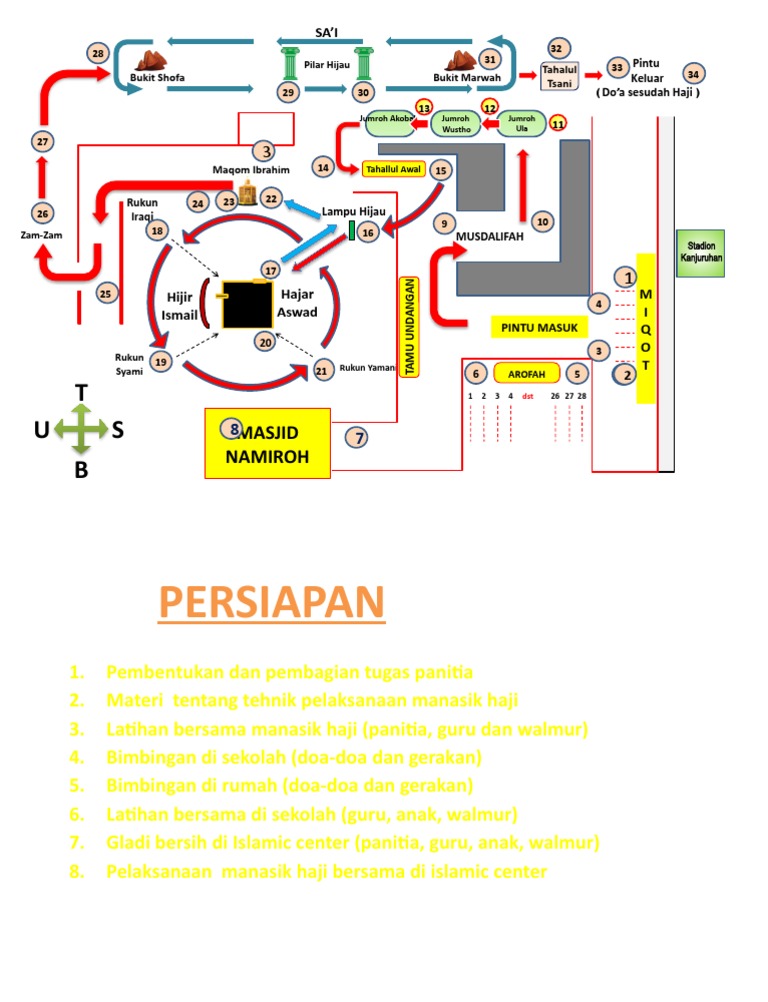 Denah + Rute Manasik Haji | PDF