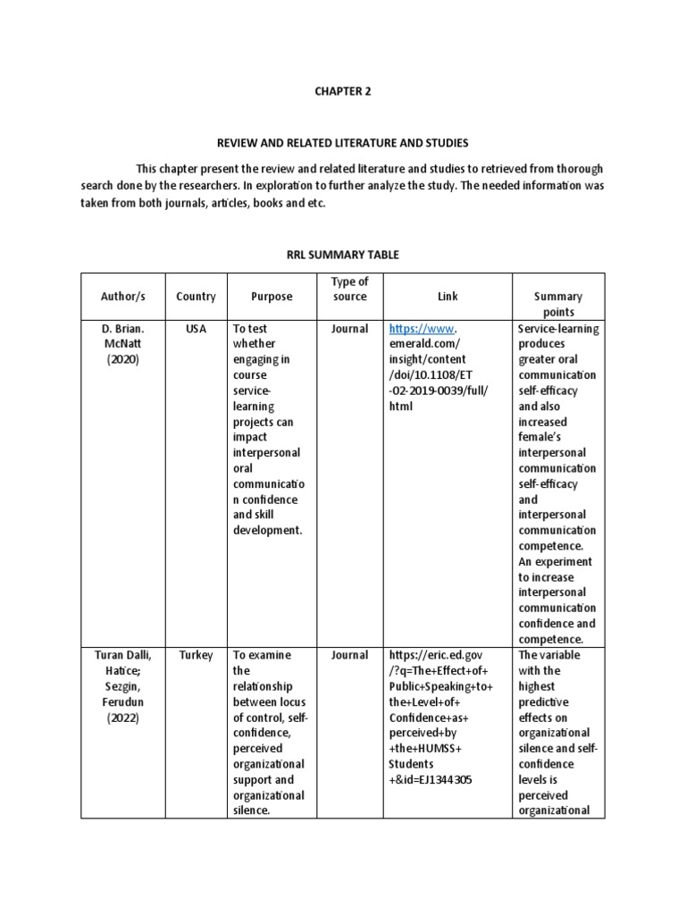 Research-2 Synthesis | PDF | Motivational | Motivation