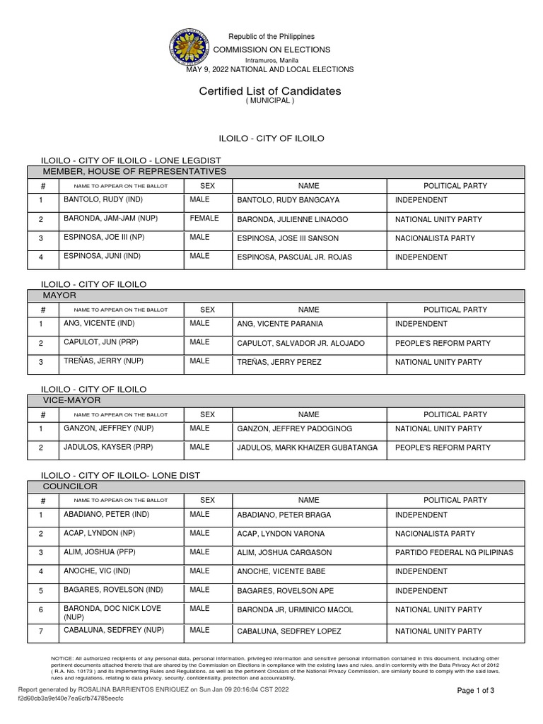 Iloilo City 2022 election candidates | PDF | Information Privacy ...