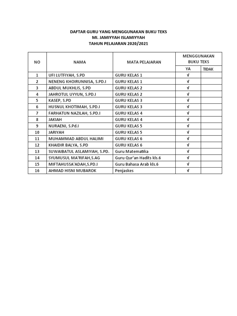 Daftar Guru Yang Menggunakan Buku Teks D.4 | PDF