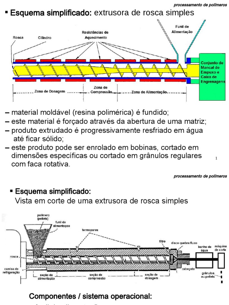 Tipos - Rosca Extrusora | PDF