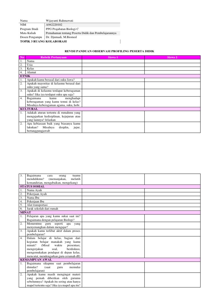 Pemahaman Tentang Peserta Didik-Topik 3 Ruang Kolaborasi | PDF | Kesehatan Holistik