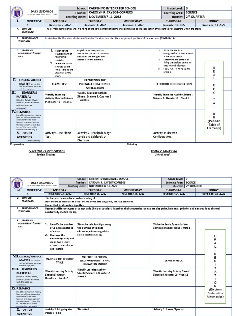 Weekly-Lesson-Log-SCIENCE 9 | PDF | Chemical Compounds | Ionic Bonding