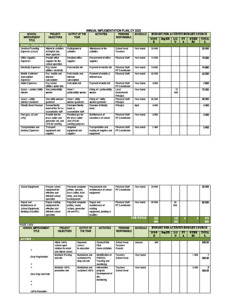 Annual Implementation Plan for School Improvement, 2022-2023 | PDF ...