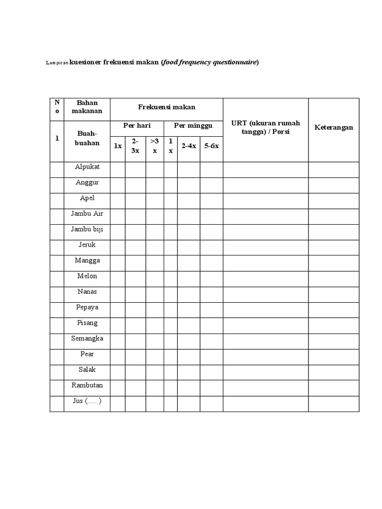 Lampiran Kuesioner Frekuensi Makan | PDF