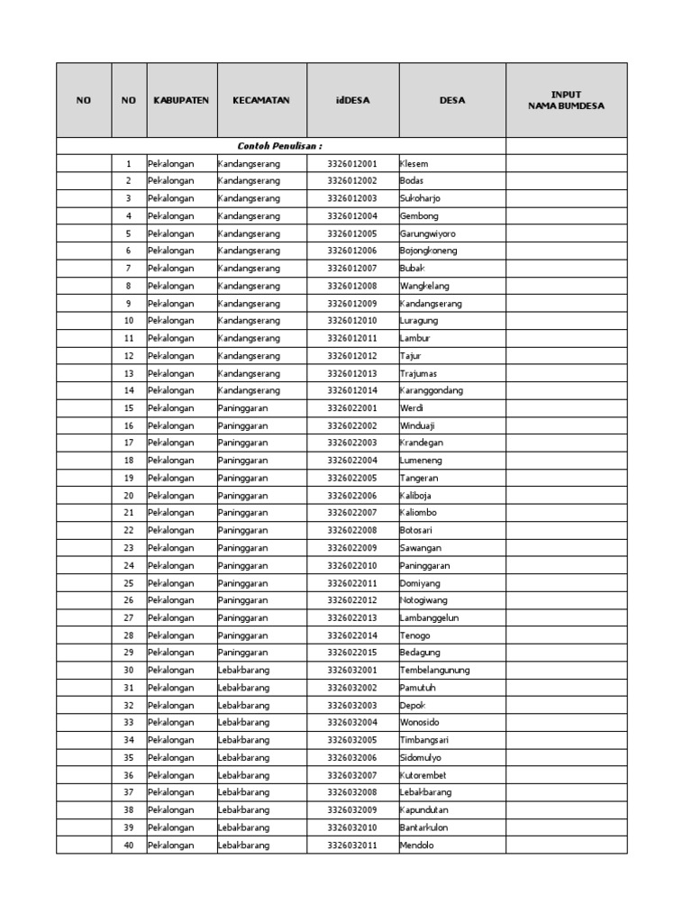 Klasifikasi Bumdes Excel 2022 | PDF