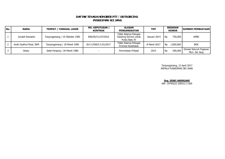 Data Tenaga Honorer 2017 | PDF