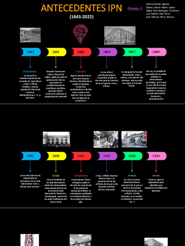 Historia y Fundación del IPN | PDF