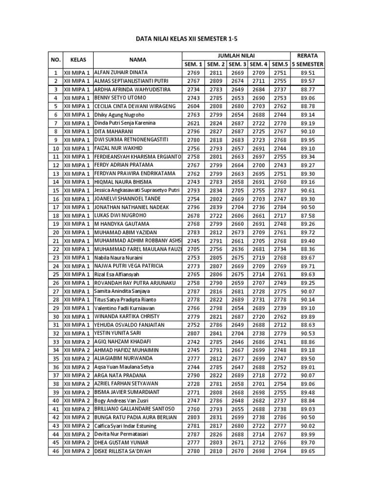 Data Nilai Kelas Xii Pdf