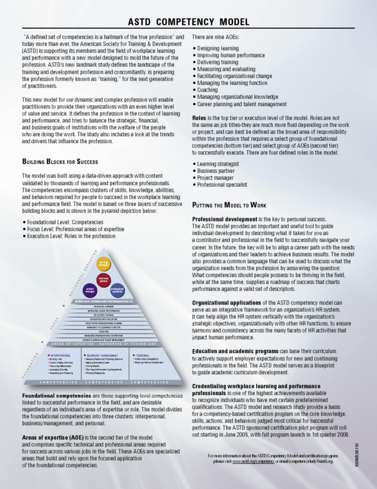 ASTD Model | Competence (Human Resources) | Cognition