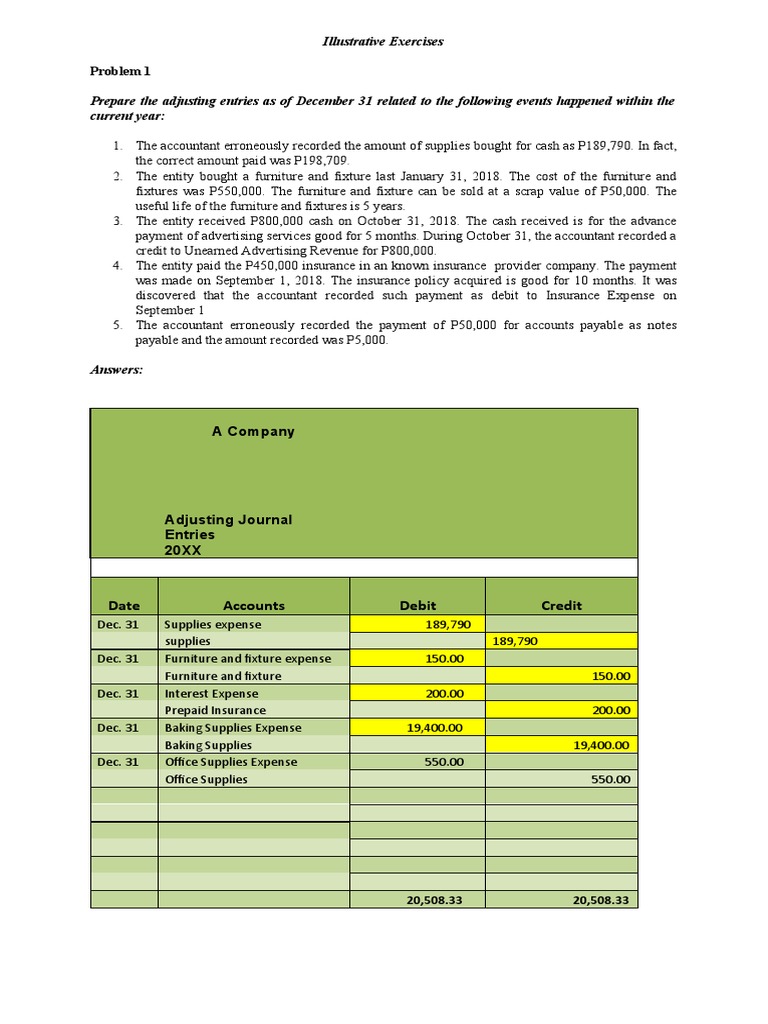 Acc Activity | PDF | Expense | Debits And Credits