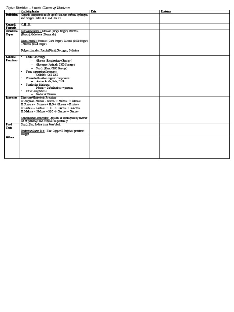 Grade 11 Animal Nutrition Overview | PDF | Science & Mathematics