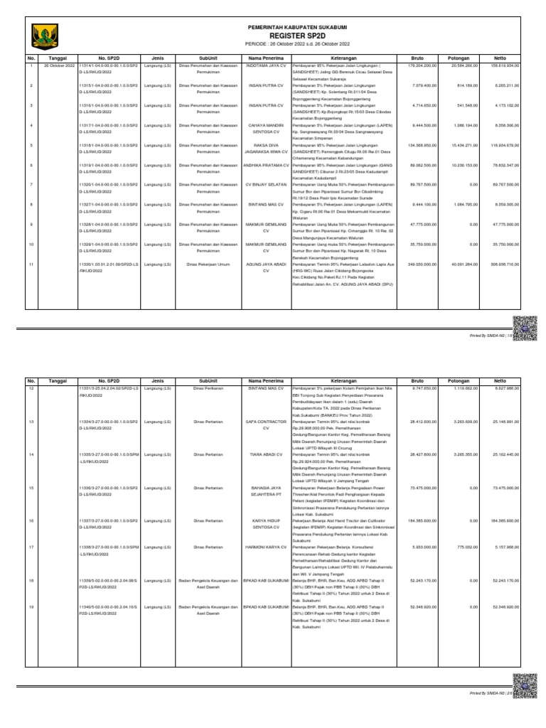 Register Sp2D: No. Tanggal No. Sp2D Jenis Subunit Nama Penerima Keterangan Bruto Potongan Netto ...