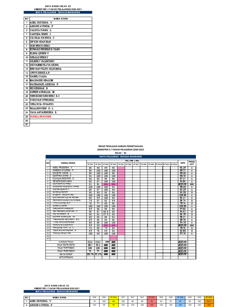 Nilai Raport Uas 2 Mand Kelas 3c (Print) | PDF