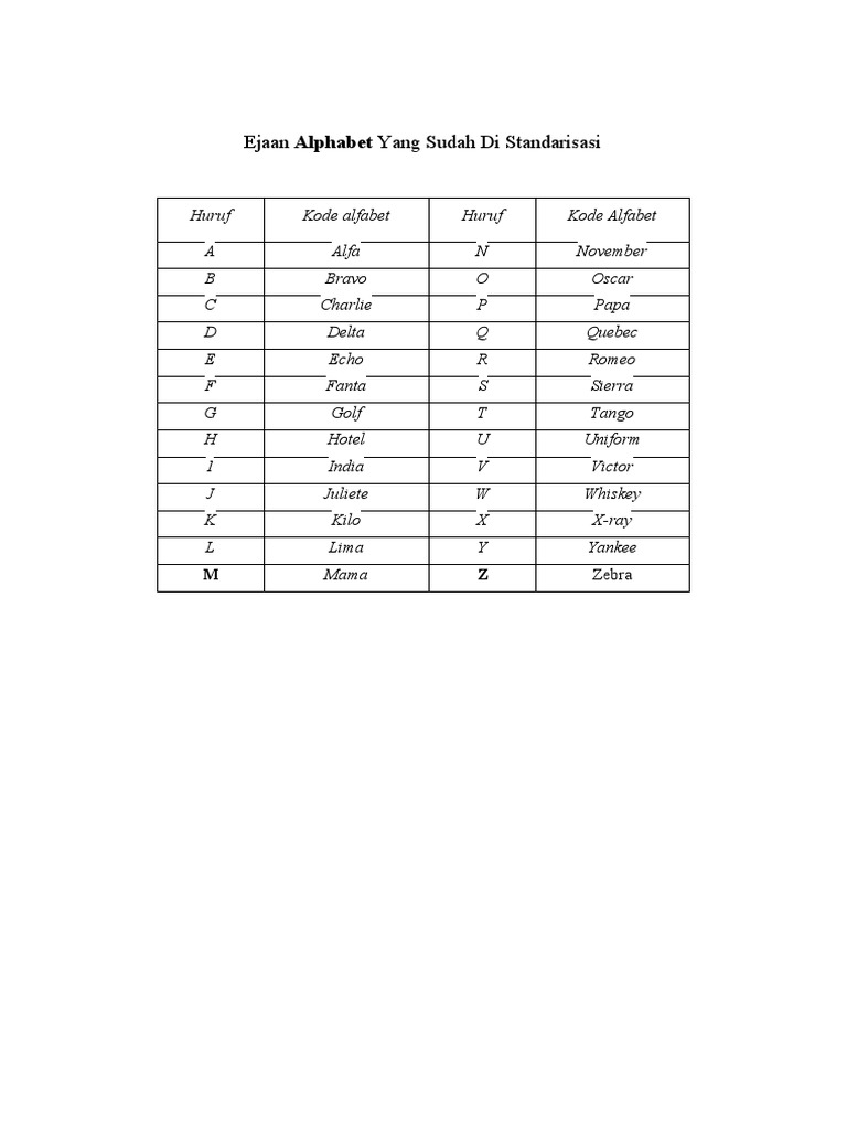 Ejaan Alphabet Yang Sudah Di Standarisasi | PDF