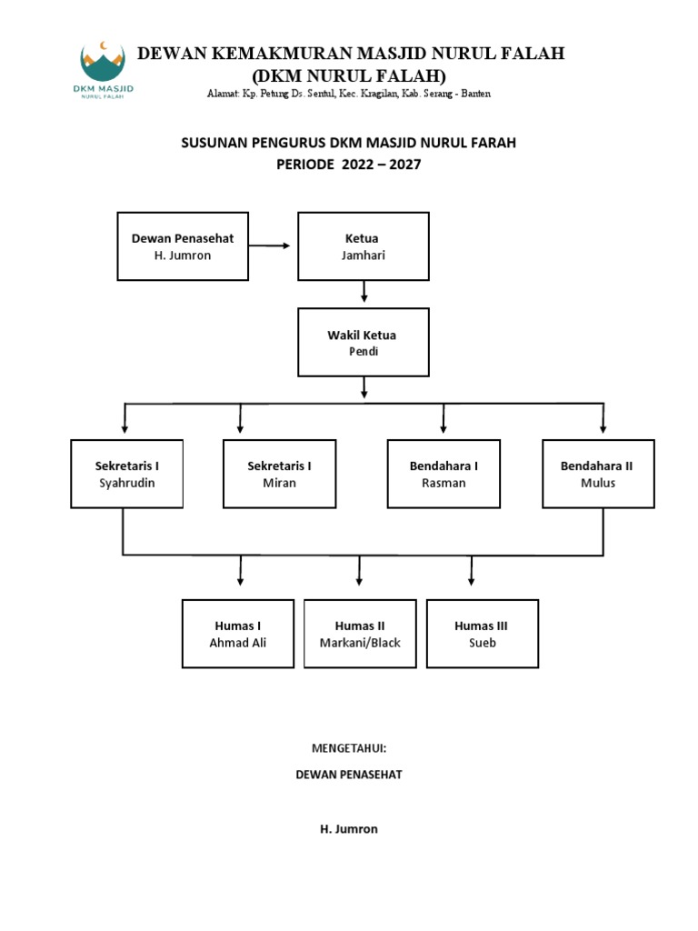Susunan Pengurus DKM Masjid Nurul Farah | PDF