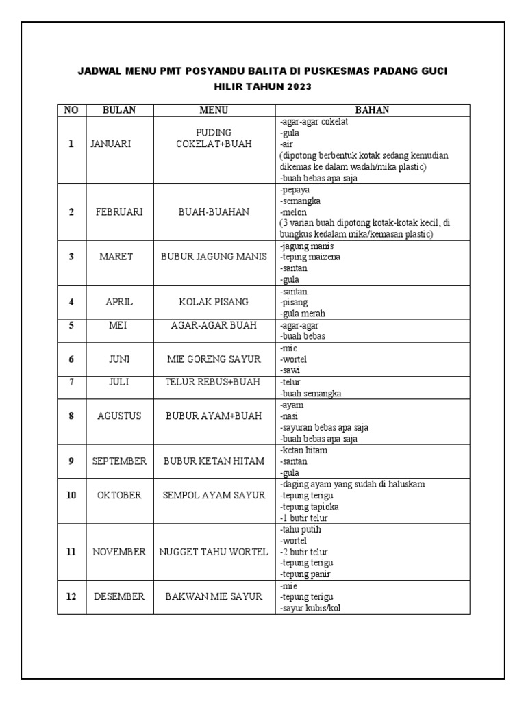 Jadwal Menu PMT Balita 2023 | PDF