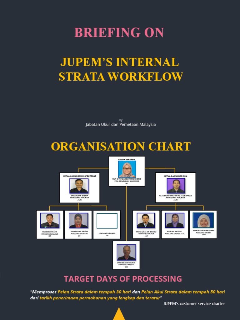 Pengenalan Seksyen SSM | PDF | Business