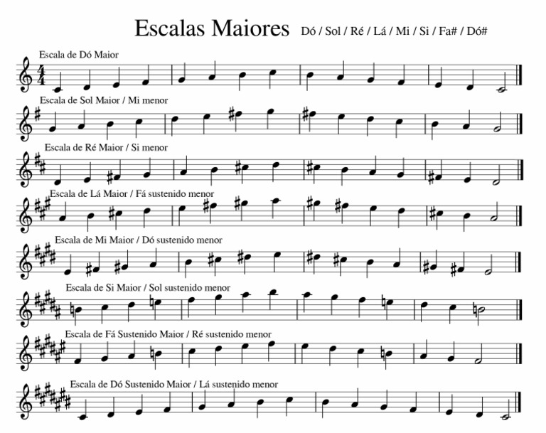 Escalas Maiores Com # | PDF