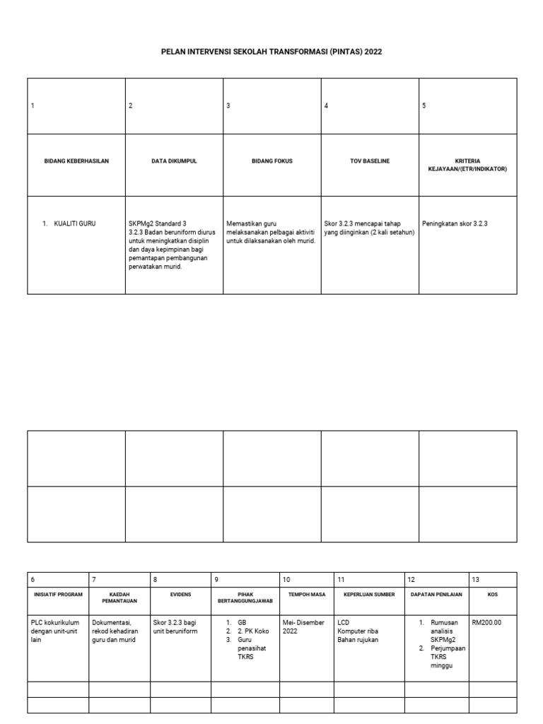 Pelan Intervensi Sekolah Transformasi (Pintas) 2022 TRKS | PDF