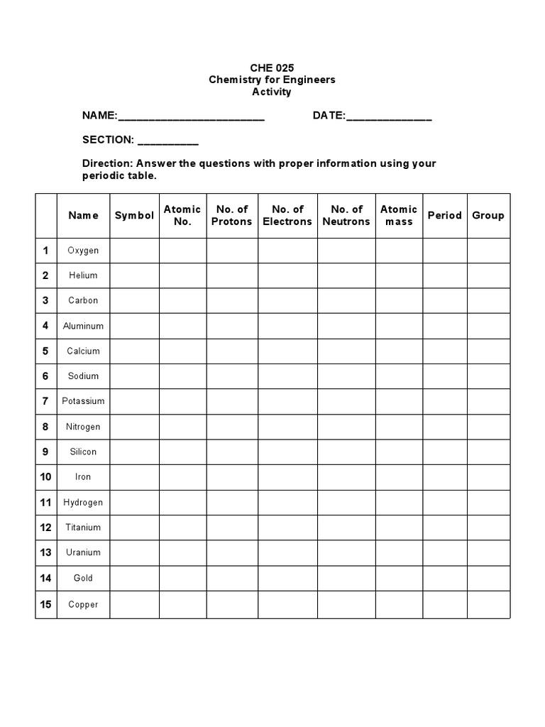 CHE 025 Periodic Table Activities | PDF