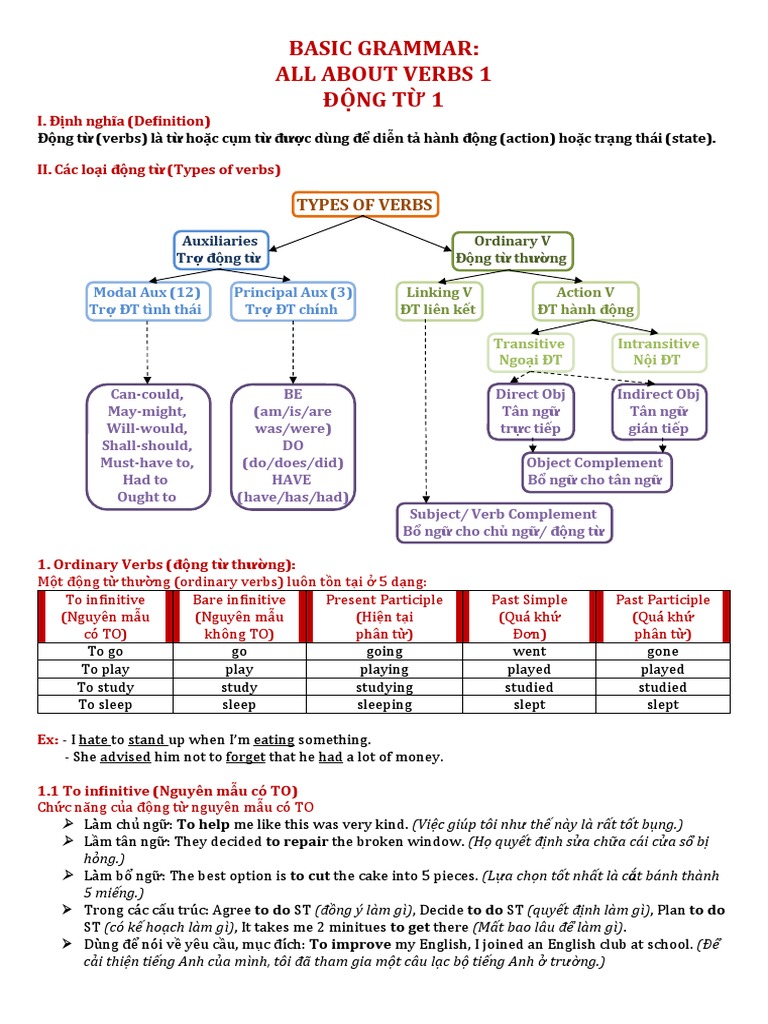 All About Verbs 1 | PDF
