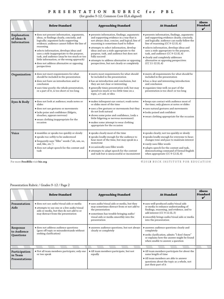 FreeBIEs 9-12 Presentation Rubric CCSS | PDF | Argument | Reason
