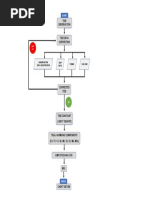 Benchmark Flowchart | PDF
