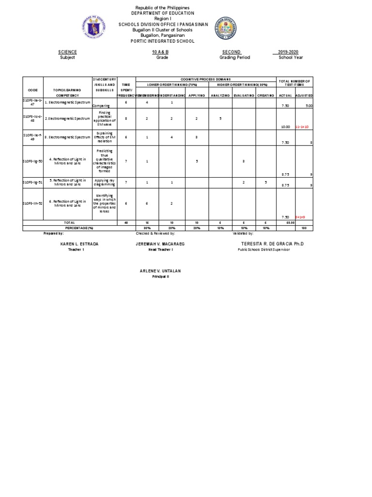 TOS 2nd Quarter TLE 9 | PDF | Reproduction | Light