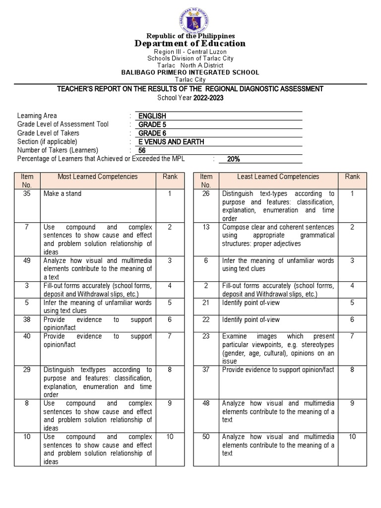 Grade 6 Most and Least Learned 22-23 | PDF