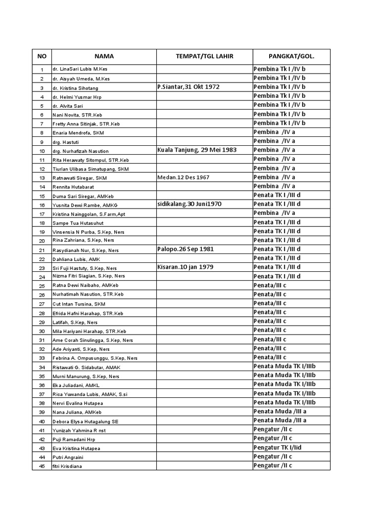 Form Pendataan SDMK | PDF